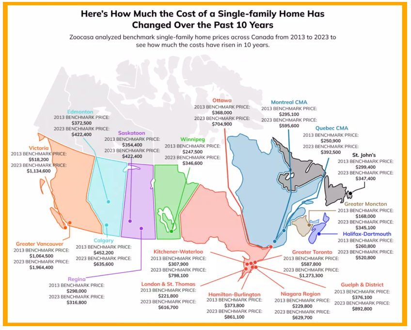 Here’s how much Canadian home prices have changed in the last decade ...